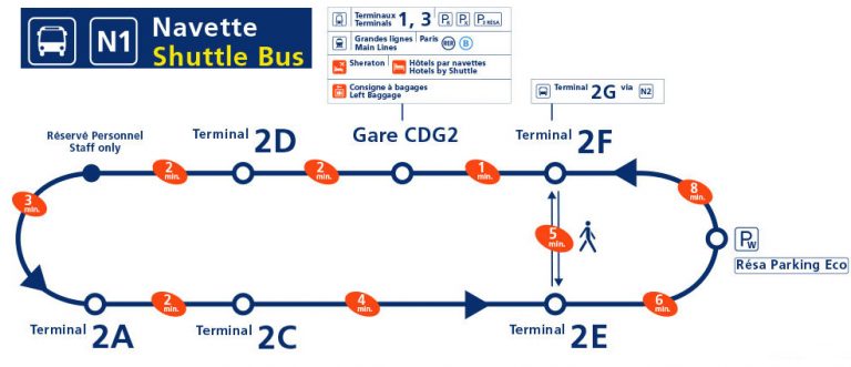 การเดินทางจากสนามบินชาร์ลเดอโกลเข้าเมืองปารีส อัพเดต (CDG to Paris ...